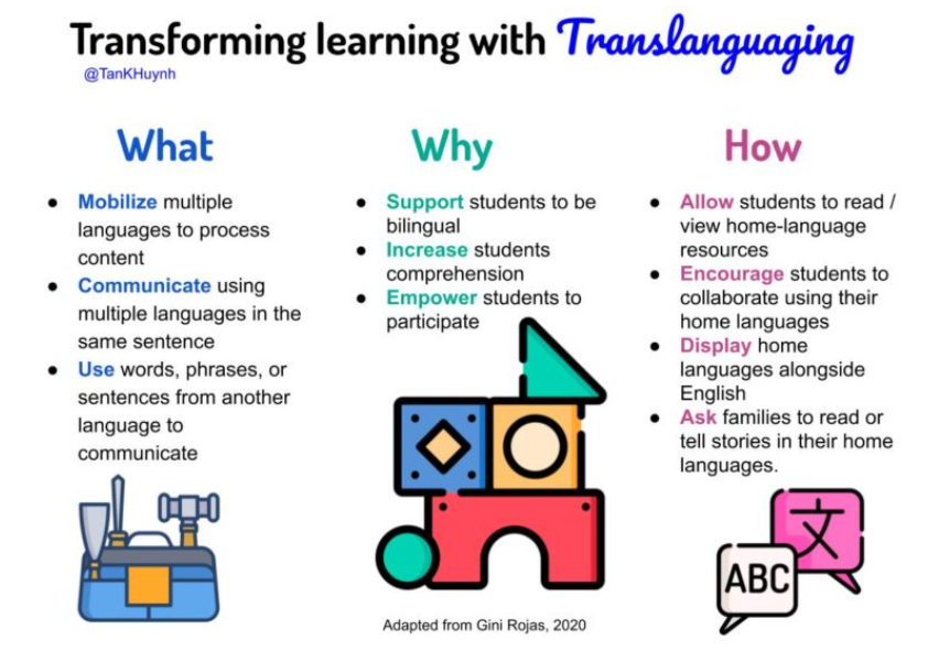 Implement Translanguaging to Enhance Student Learning and Promote ...