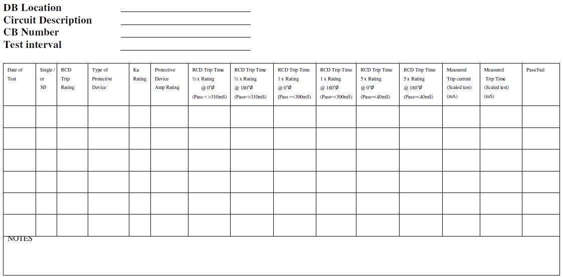 Is your company required to perform RCD testing?