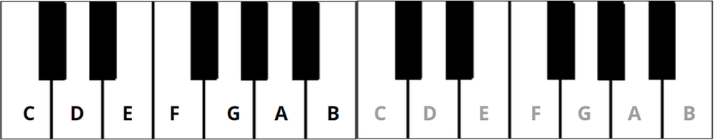 How to Write a Chord Progression