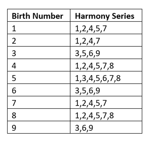 Compatibility chart for relationships