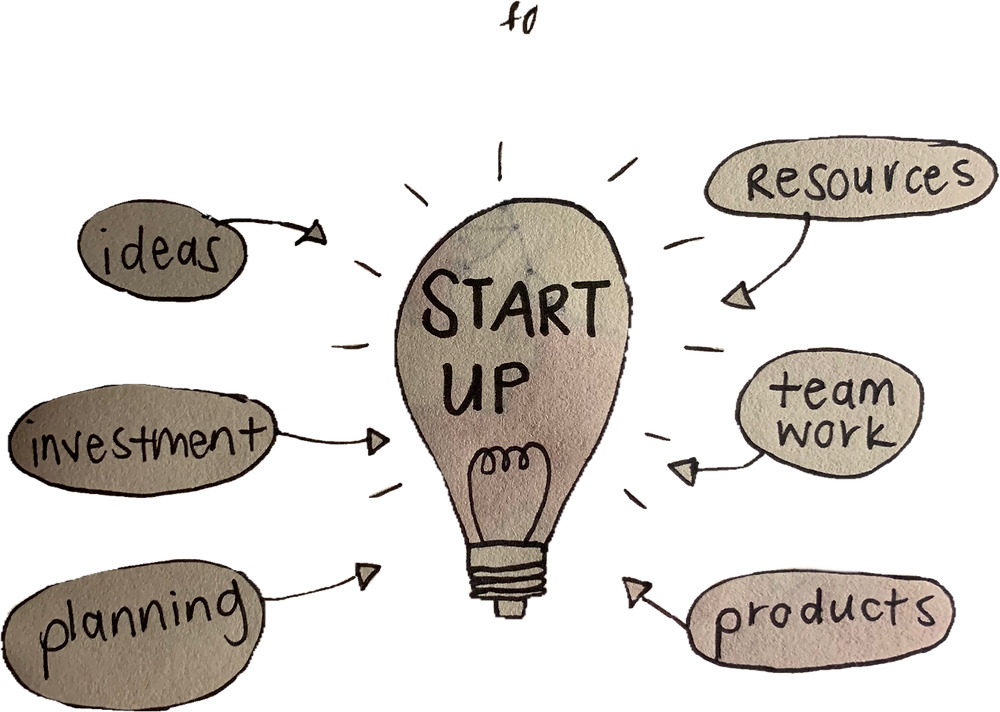 Scaling Your Startup: Optimizing your Go-To-Market Strategy with ...