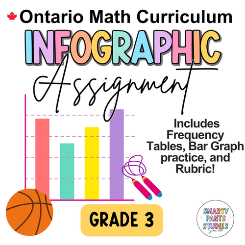 Grade 3 Ontario Math Infographic Project | Frequency Tables & Bar Graph ...