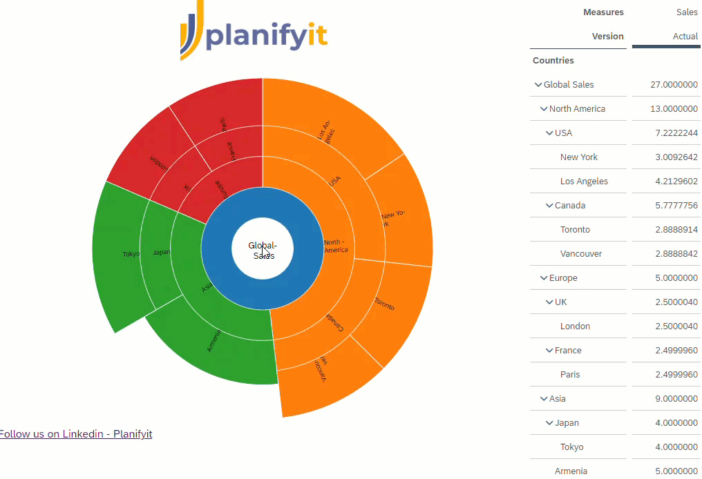 SAC Sunburst Widget - Hierarchical Data Visualization with SAC Data ...