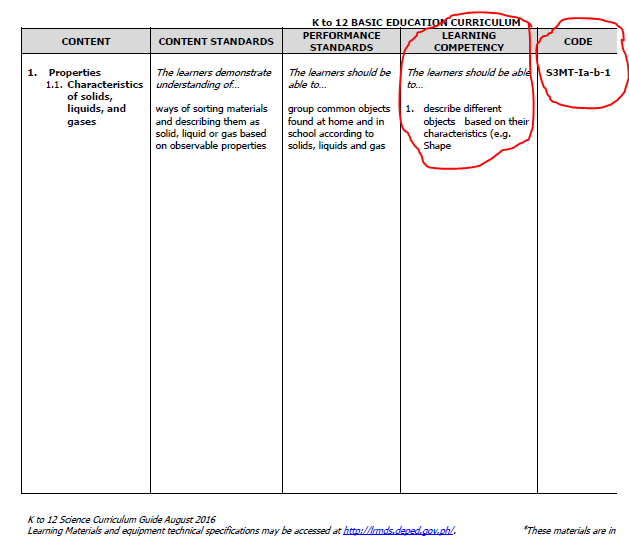 Ano ang "Learning Code"na makikita sa"Curriculum Guide"?