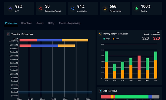 Manufacturing Data Platform | Machine Vision Indonesia