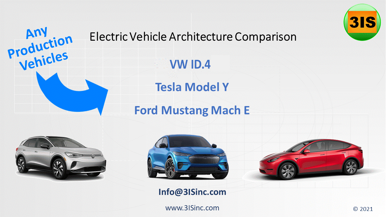 Examples | 3IS, Inc.