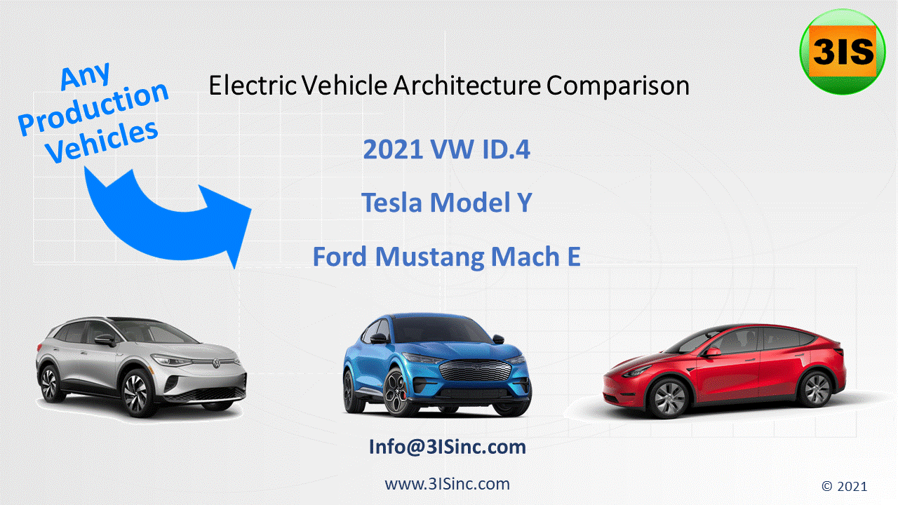 Examples | 3IS, Inc.
