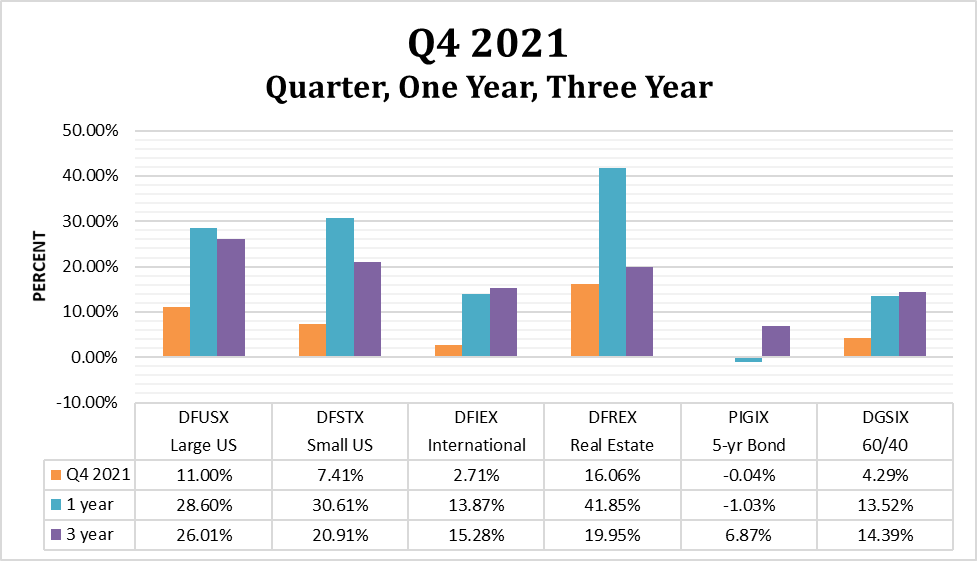 Fourth Quarter 2021 Newsletter