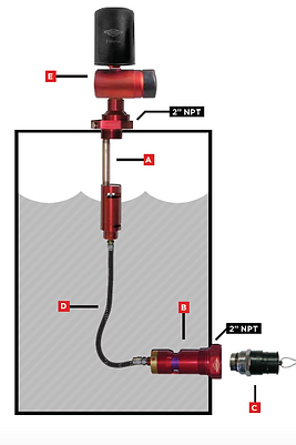 Fast Fill Systems Online Store | FastFuelingSystems.com