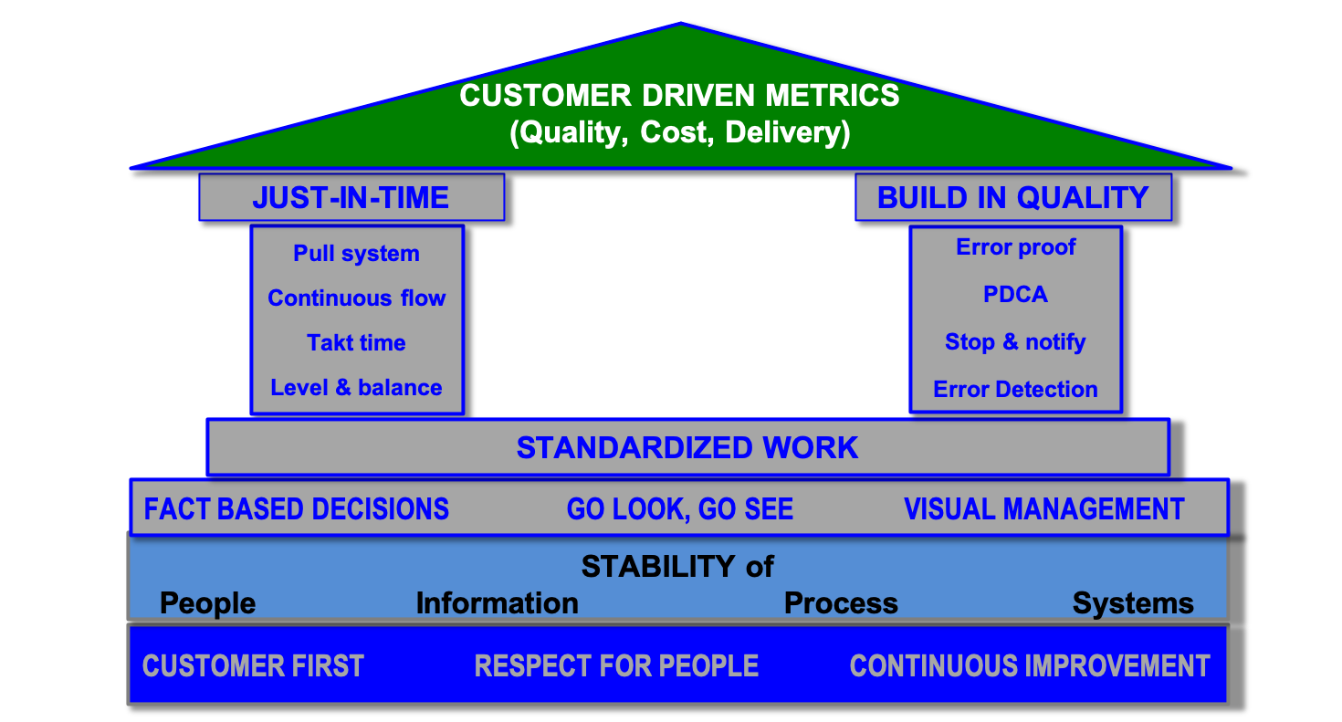 Experts in Lean Methods | Lean Quest | United States