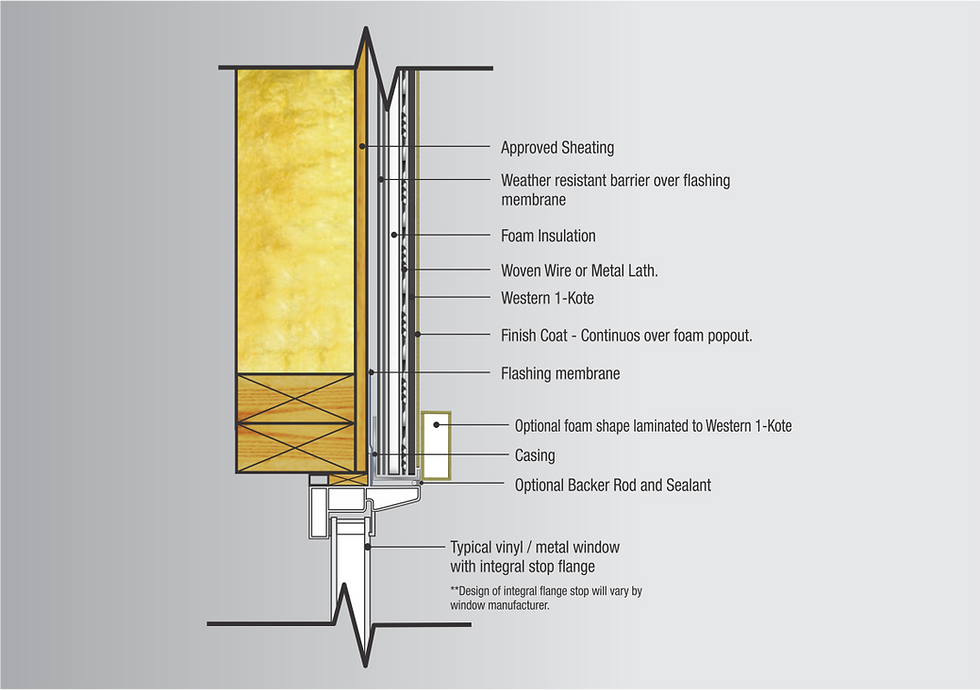 System Details | westernblended