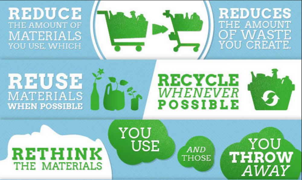 Waste Management DAILY LIFE ROUTINE waste-management-daily-life-routine
