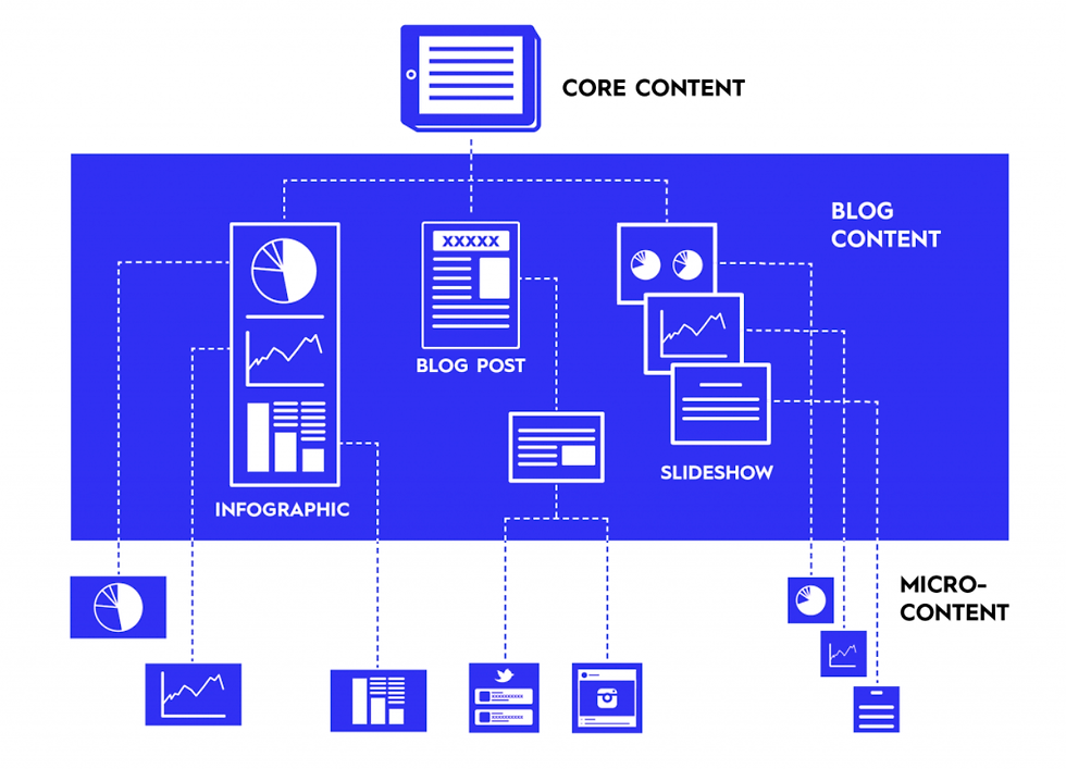 How To Make High-quality Micro Content material