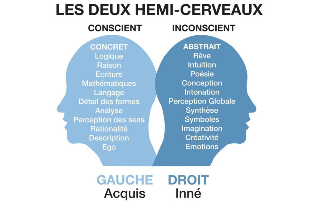 L'Hypnose et ses bienfaits