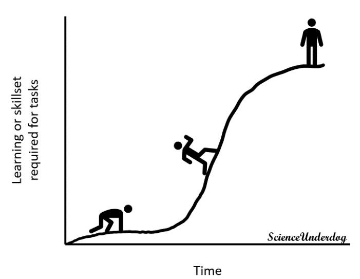First Semester of Graduate School: Life as a biomedical PhD student