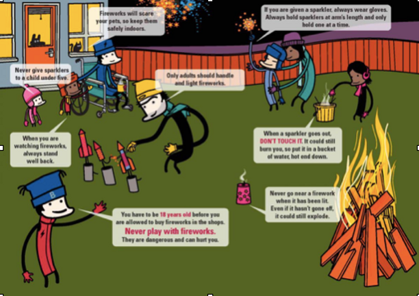 Firework Safety Assembly