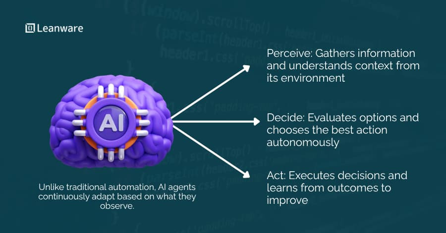 Ai Agent Development Company Services And Benefits