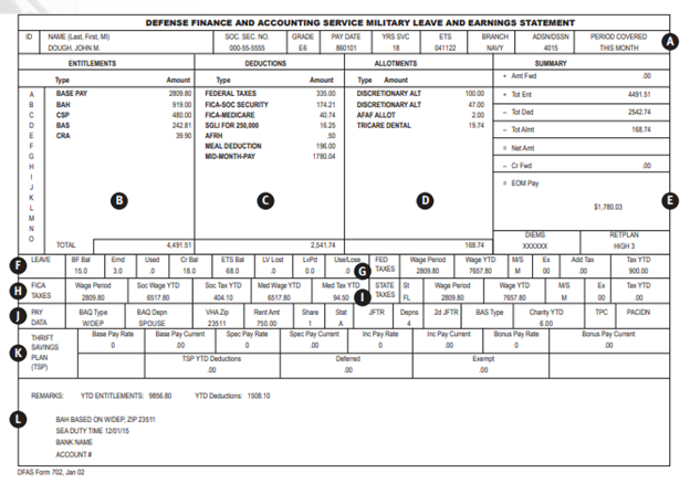 Understanding Military Pay