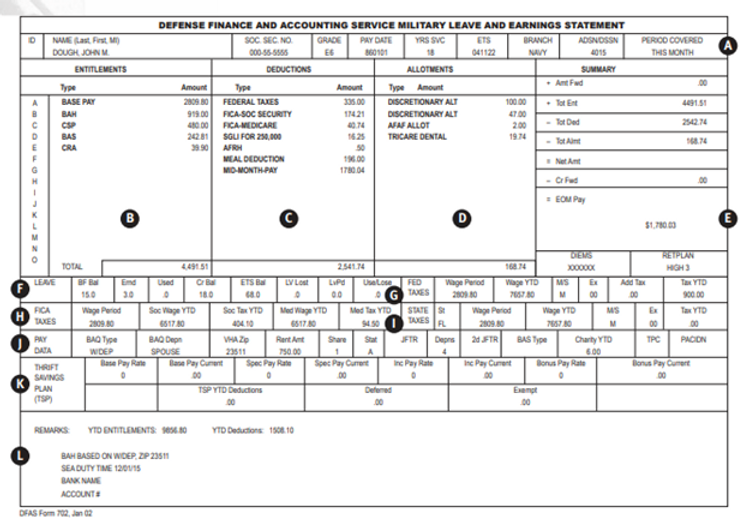 Understanding Military Pay