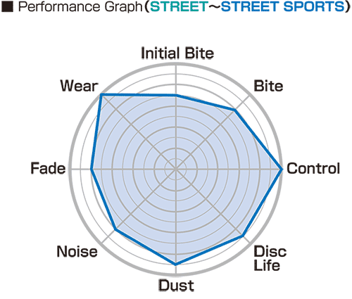 Project Mu Type PS Brake Pads | NGP Singapore