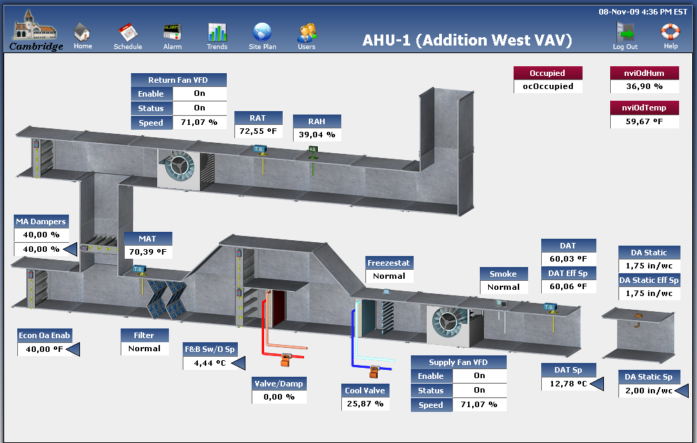 AX Workbench | solidyne
