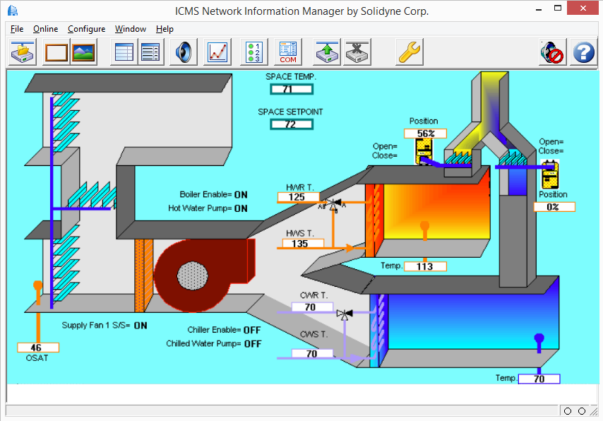 ICMS | solidyne