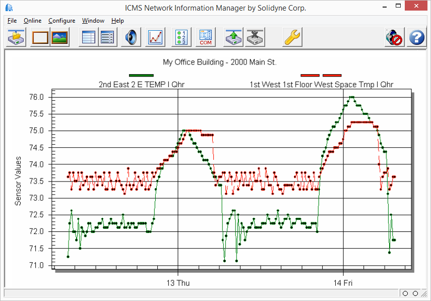 ICMS | solidyne
