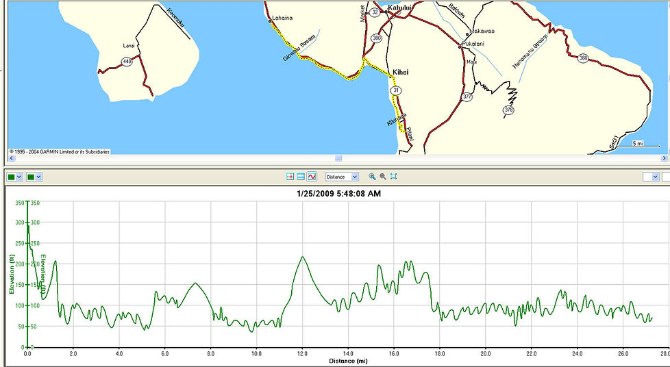 Elevation Chart | Maui