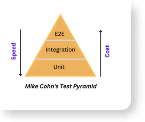 What Is Integration Testing? Types, Tools & Examples
