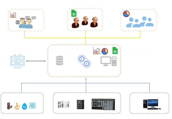 Home | ObX Data Historian