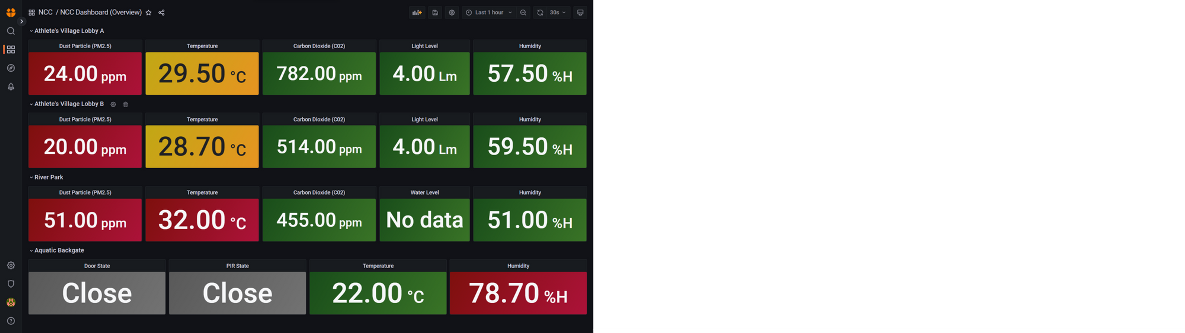 Work Environmental Monitoring (BCDA)