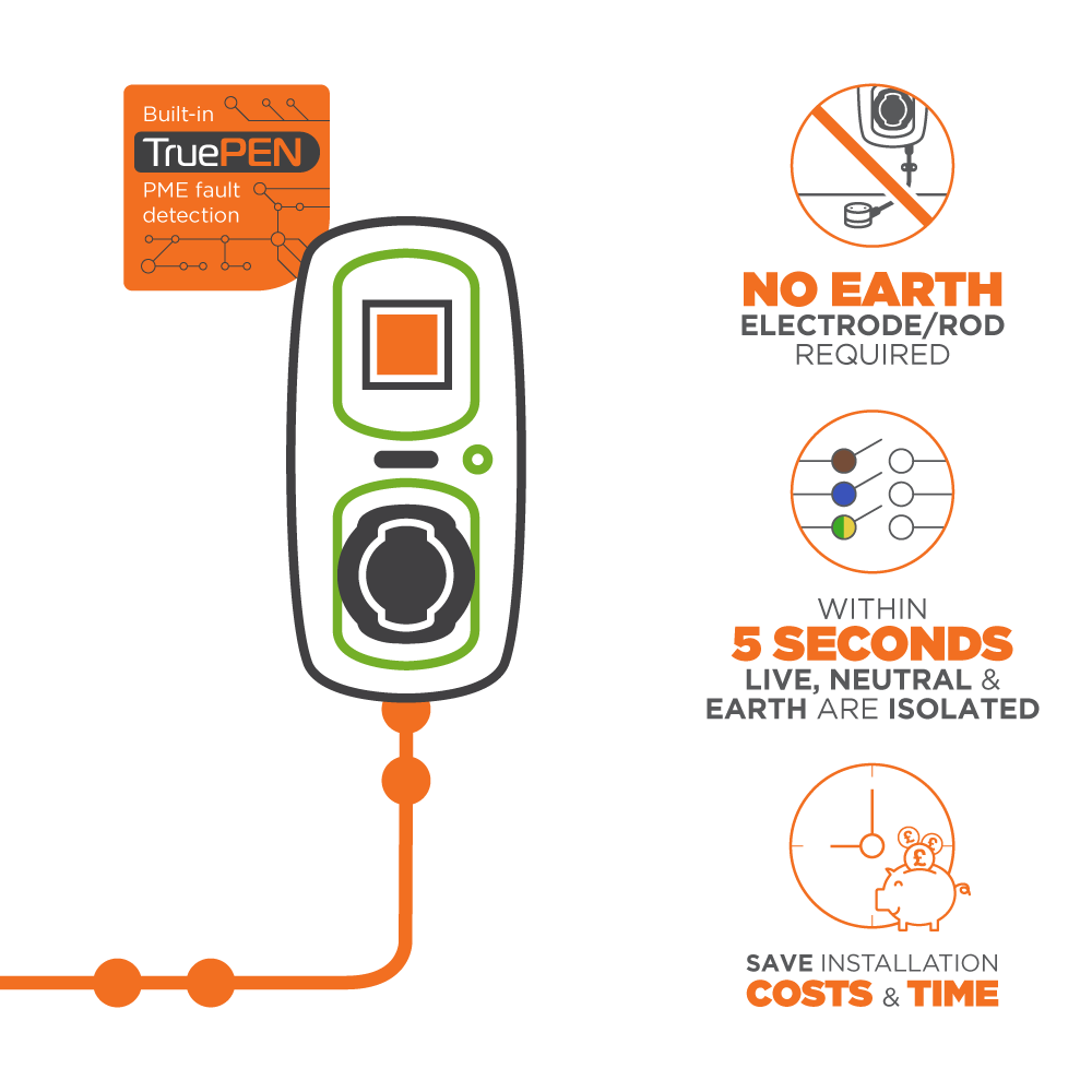 Sales Support > Charging at Home
