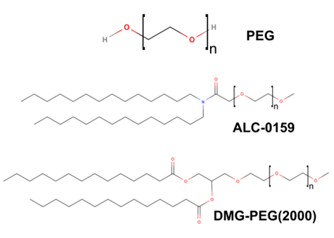 Role of PEG Lipids in Lipid Nanoparticle Formulations