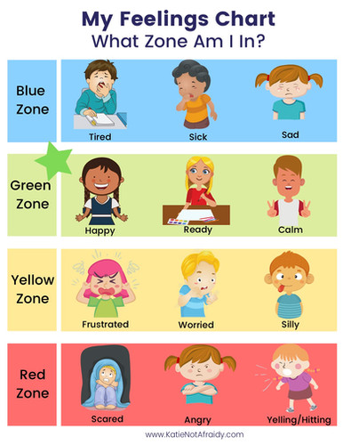 Zones of Regulation VISUAL Feelings Chart - Digital Download | Katie ...