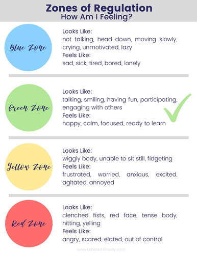 Zones of Regulation Chart - Digital Download | Katie Not Afraidy