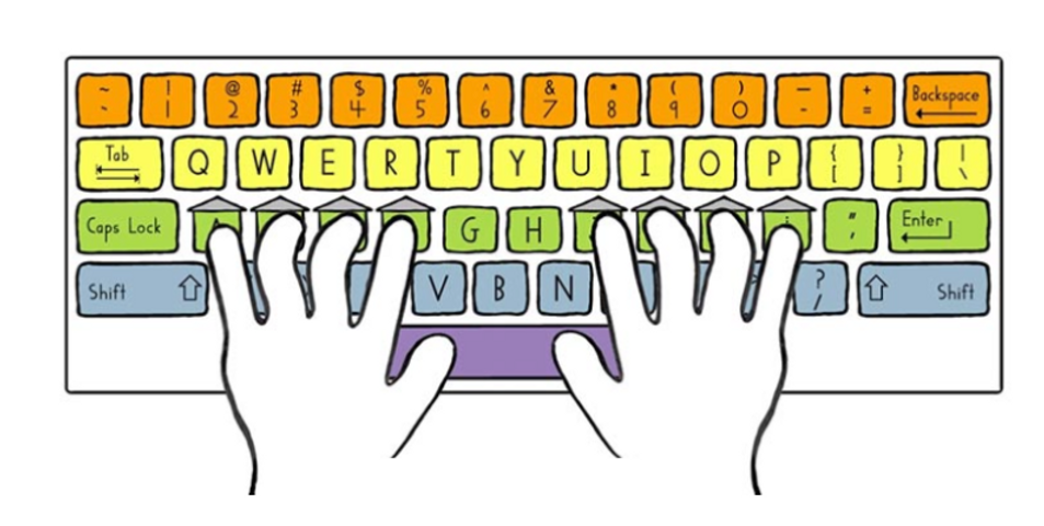 Keyboarding Without Tears™