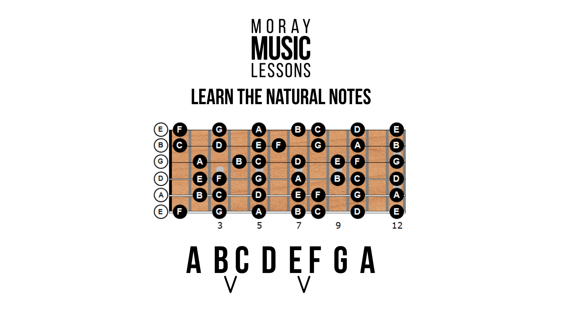 Learn The Natural Notes - Part 2