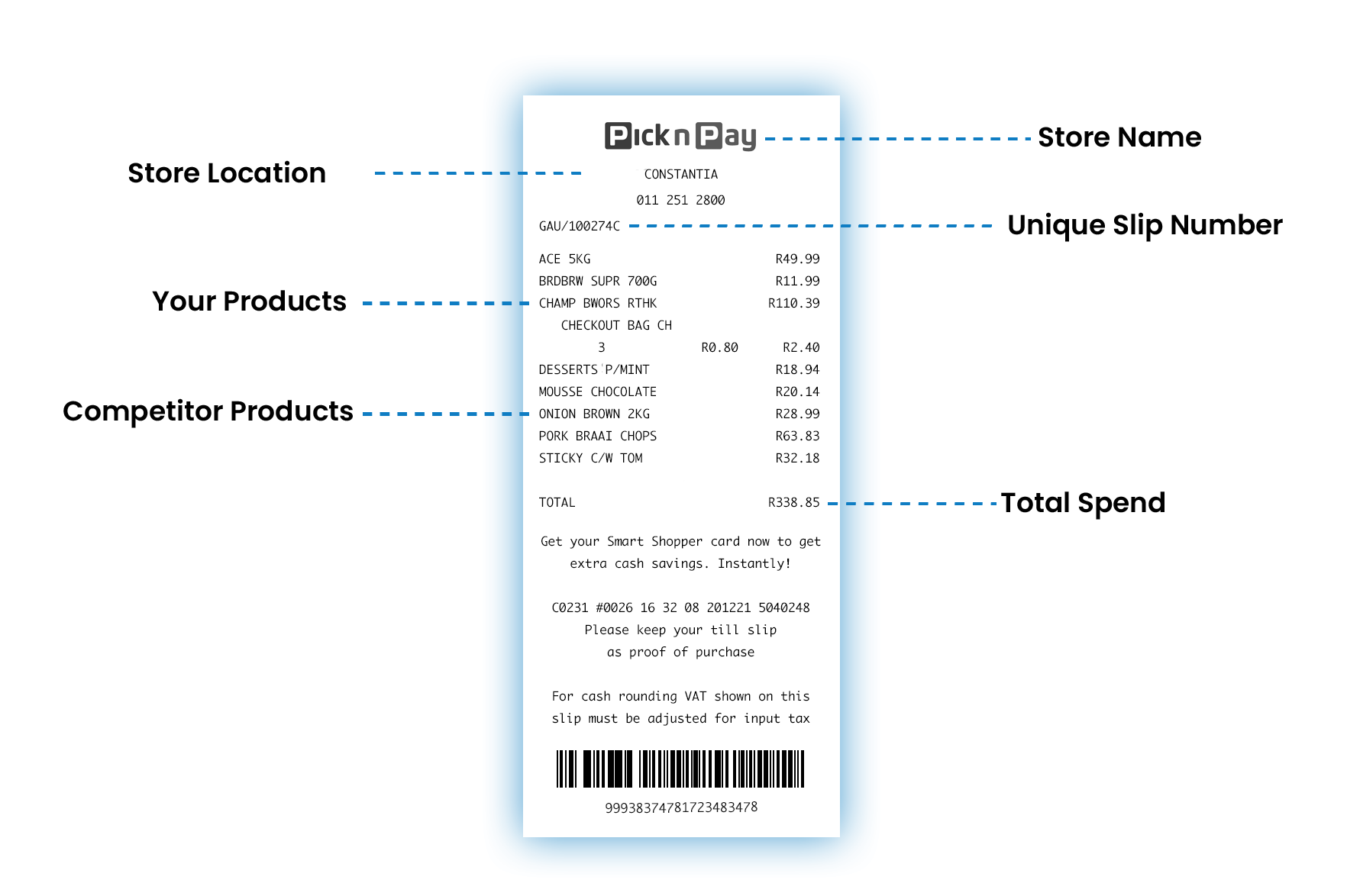 Tillslip Competitions | Whatsapp | SmartSlip