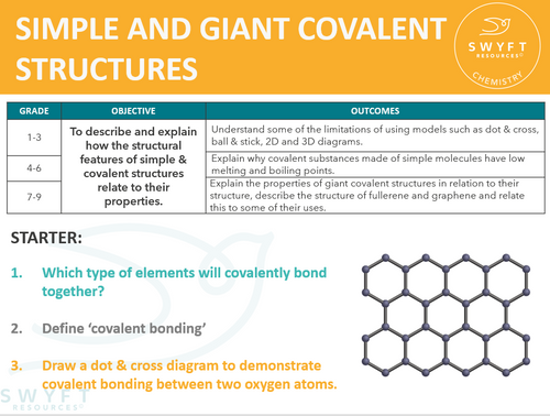 SIMPLE & GIANT COVALENT STRUCTURE -BONDING & STRUCTURE | Swyft resources