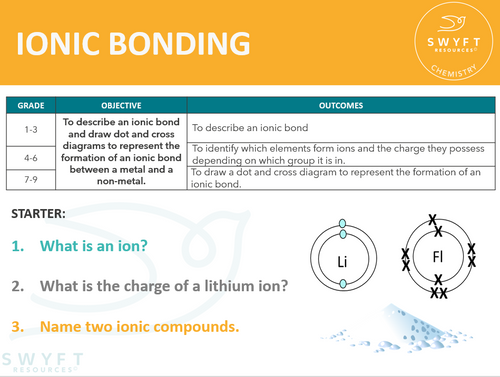 IONIC BONDING - BONDING & STRUCTURE | Swyft resources
