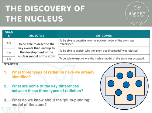 GCSE Physics - The development of the nuclear model | Swyft resources