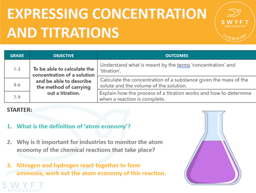 EXPRESSING CONCENTRATION & TITRATIONS - QUANTITATIVE CHEMISTRY | Swyft ...