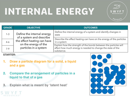 GCSE Physics - Internal Energy | Swyft resources