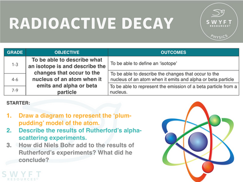 GCSE Physics - Radioactive Decay | Swyft resources