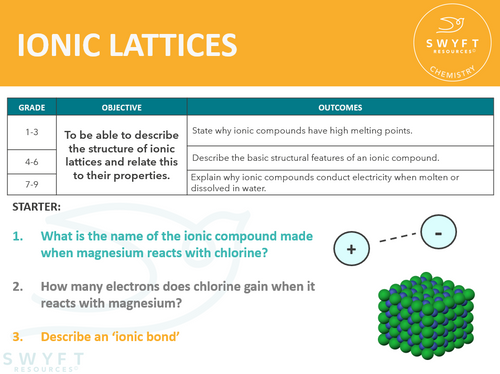 IONIC LATTICES - BONDING & STRUCTURE | Swyft resources