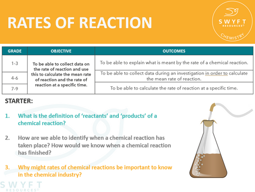 RATES OF REACTION | Swyft resources