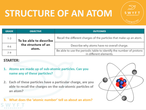 STRUCTURE OF AN ATOM - ATOMIC STRUCTURE | Swyft resources