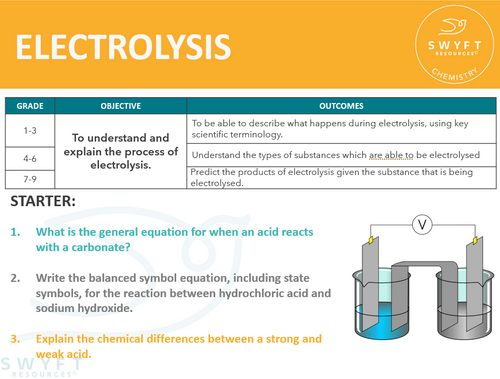 ELECTROLYSIS - CHEMICAL CHANGES | Swyft resources