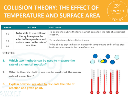 COLLISION THEORY - EFFECT OF TEMPERATURE & SURFACE AREA | Swyft resources