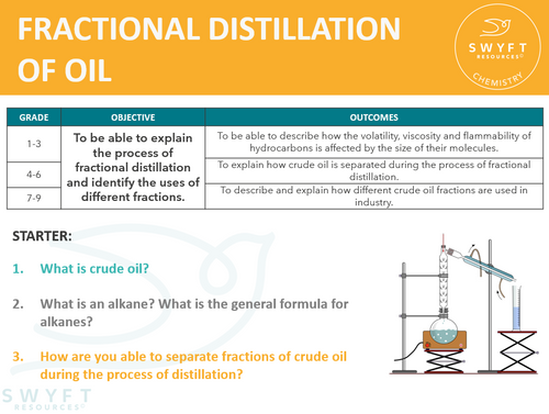 FRACTIONAL DISTILLATION OF OIL - ORGANIC CHEMISTRY | Swyft resources